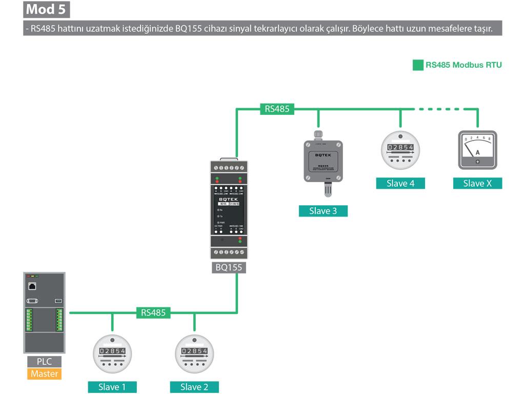BQ155 Modbus Gateway 3x RS485 / Isolator - 125.00 USD + KDV